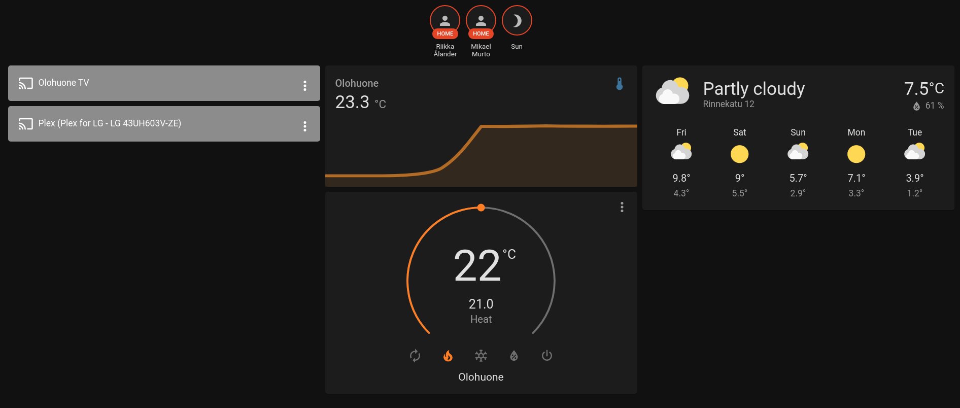 #pulina QuakeNet:ssä, tilastot laatinut: rolle