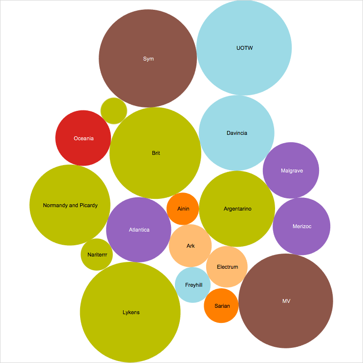 NationStates • View topic - [NSG Senate] Lobby-ing a Scimitar