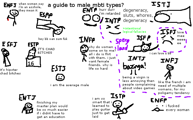 How would you rank MBTI types as partners? : r/BattleOfTheSexes