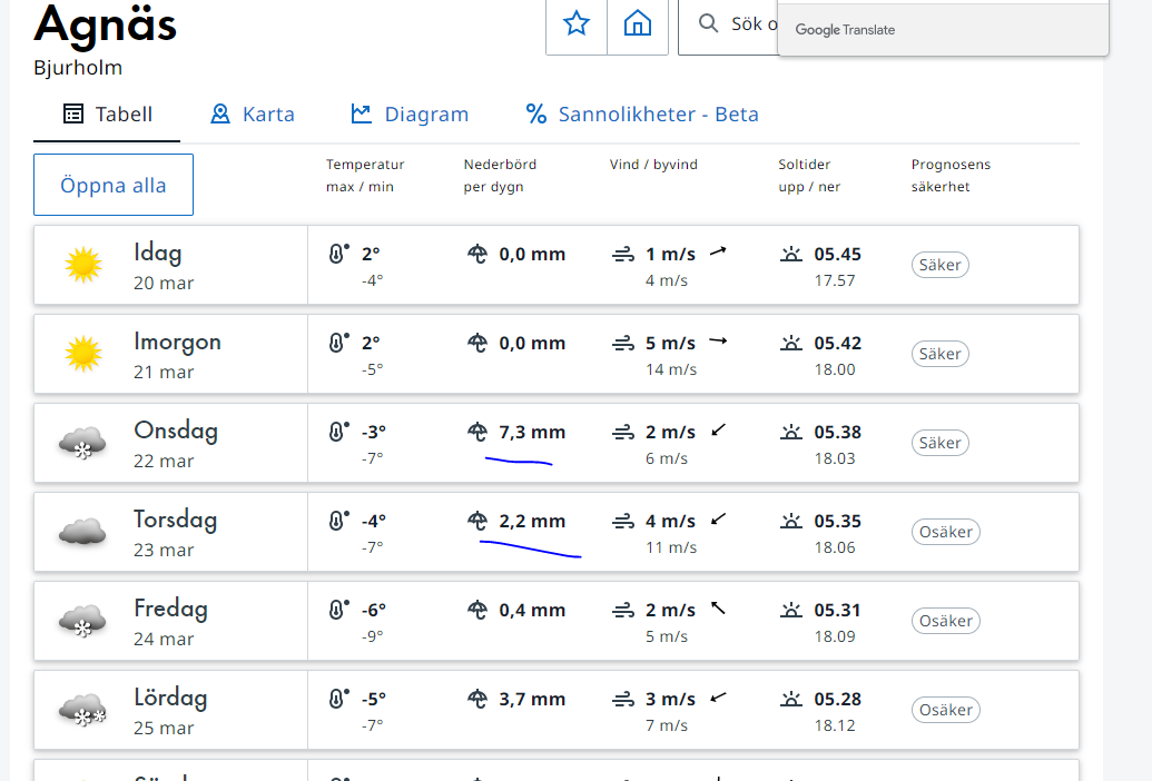 #090 @ Quakenet stats by mouf