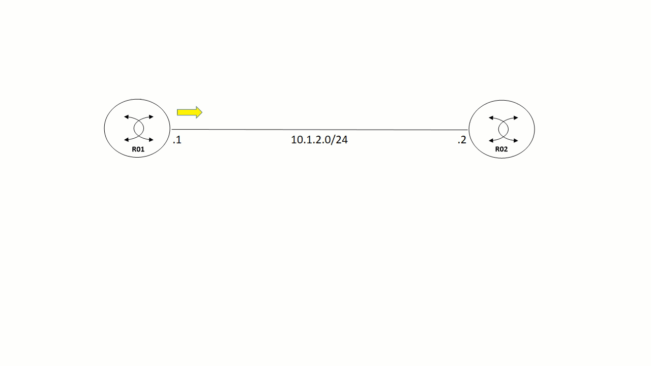 Basic EIGRP Neighbor Adjacency Lab with GIF : r/ccna